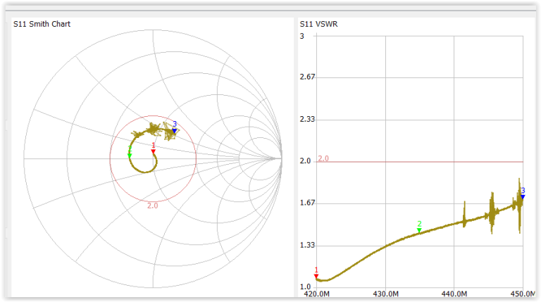 DIY Dual Band VHF/UHF Yagi Antenna - Renegade Weblog